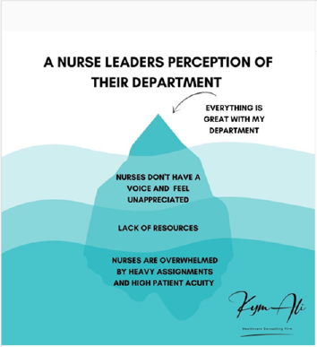 How Your Wellness Program Can Improve Nursing Retention