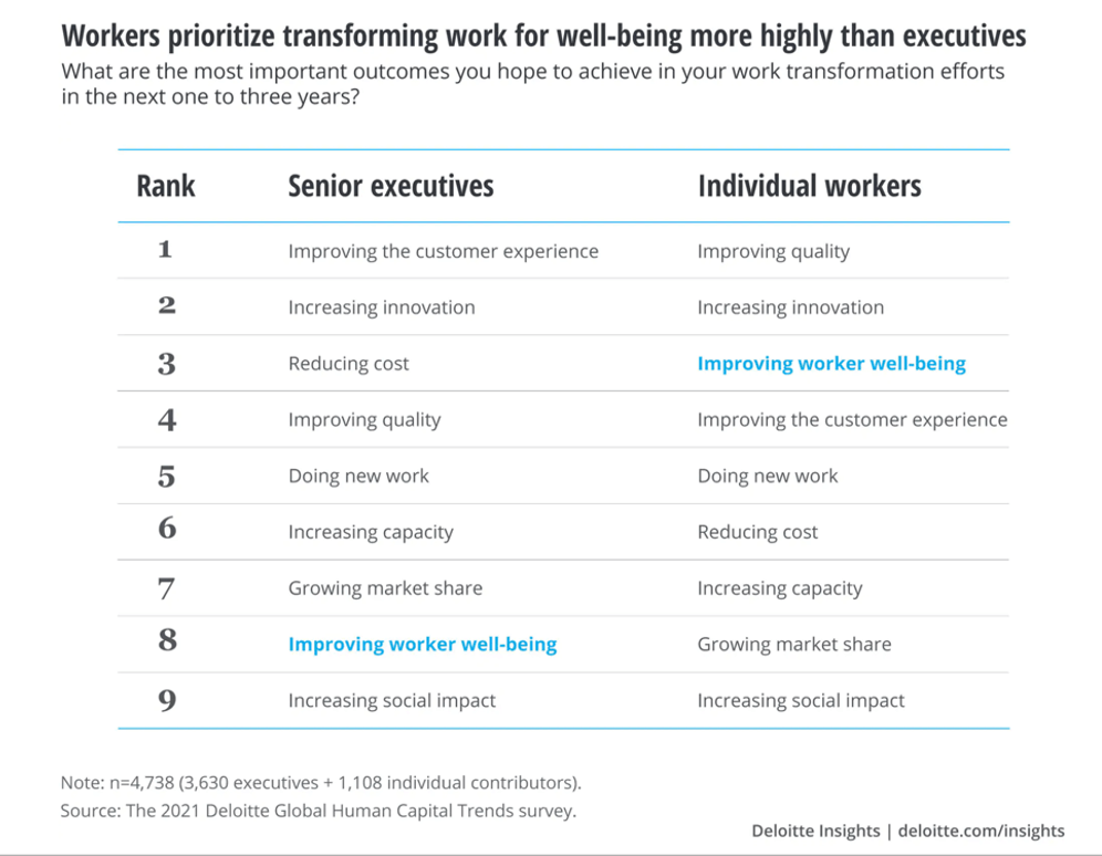 Why (and How) to Make Employee Wellness Your Top Priority in 2021
