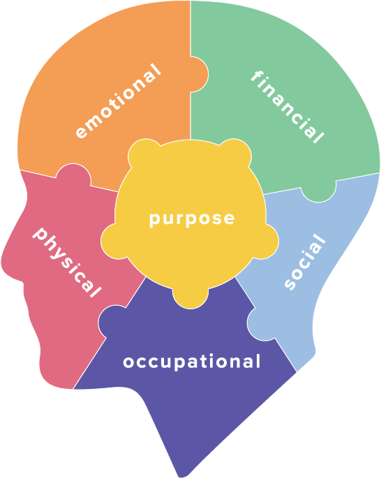 Employee wellness programs | WellRight